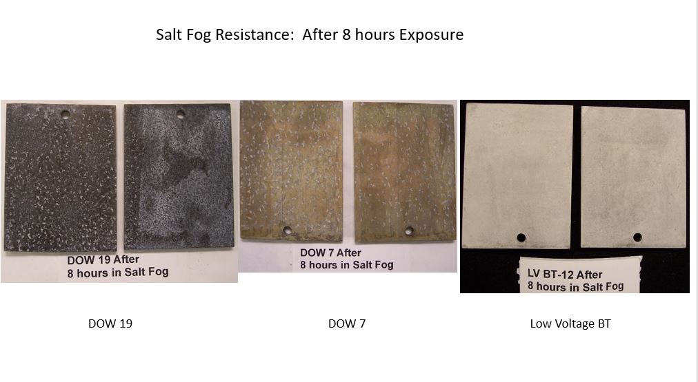 DOW 19 Coating vs. Tagnite Coating - Technology Applications Group