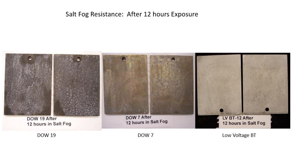 DOW 19 Coating vs. Tagnite Coating - Technology Applications Group