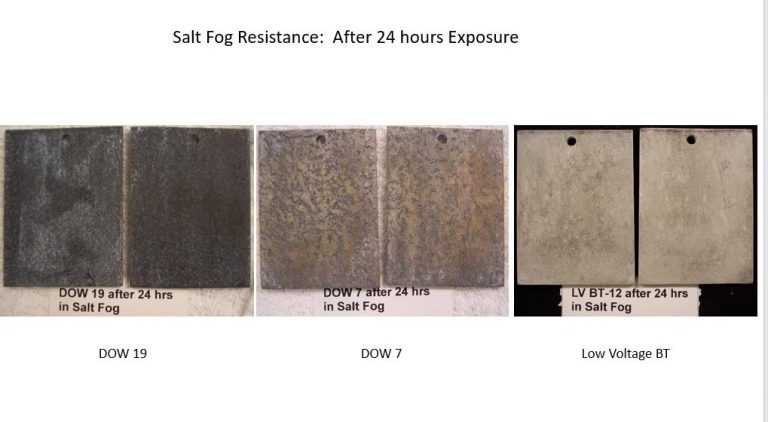 DOW 19 Coating vs. Tagnite Coating - Technology Applications Group